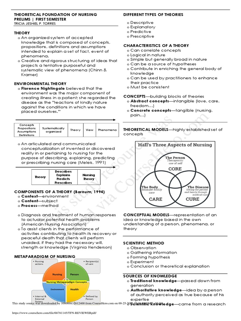 TFN Reviewer PDF | PDF | Theory | Nursing