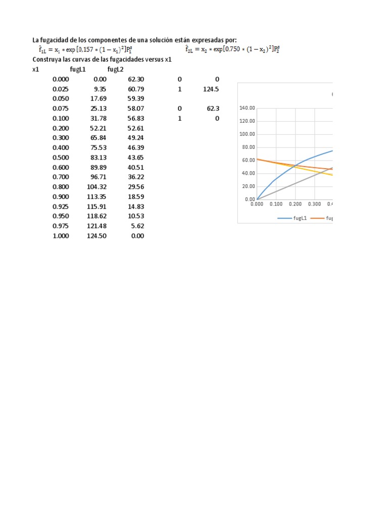 Modelos de Actividad VL Wilson NRTL | PDF | Química Física | Cantidades ... Modelos de Actividad VL Wilson NRTL | PDF | Química Física | Cantidades ...