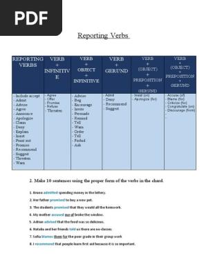 Reporting Verbs Tablepdf