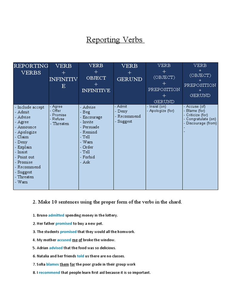 Reporting Verbs Chart | PDF | Verb | Linguistic Morphology