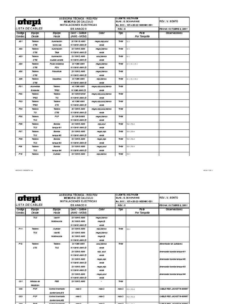 LISTA DE CABLES ES Anaco II | PDF | Ingeniería Informática