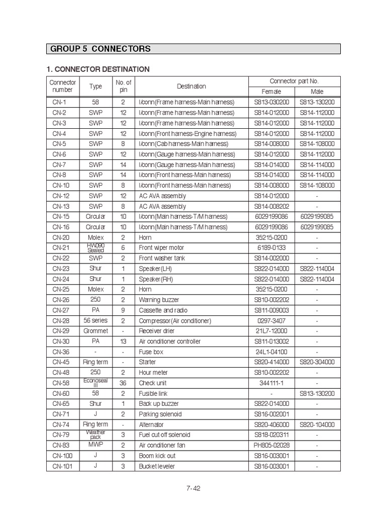 Group 5 Connectors: 1. Connector Destination | PDF | Electrical Connector | Ac Power Plugs And ...
