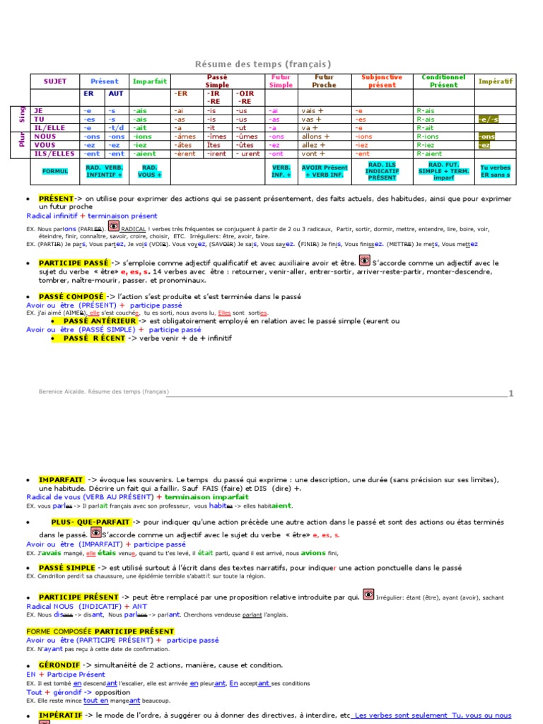 Résumé des temps verbaux en français | PDF | Verbe | Linguistique