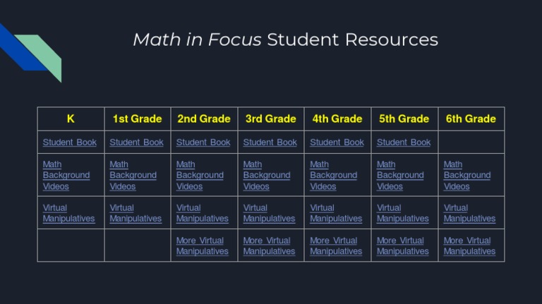 Math in Focus Student Resources | PDF
