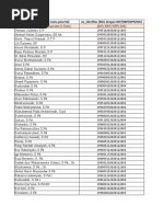 Zip Codes Paranaque City | PDF | Metro Manila