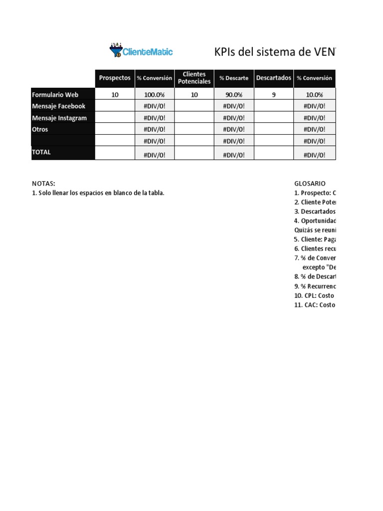 Tablas de KPIs V1 | PDF | Cliente | Business