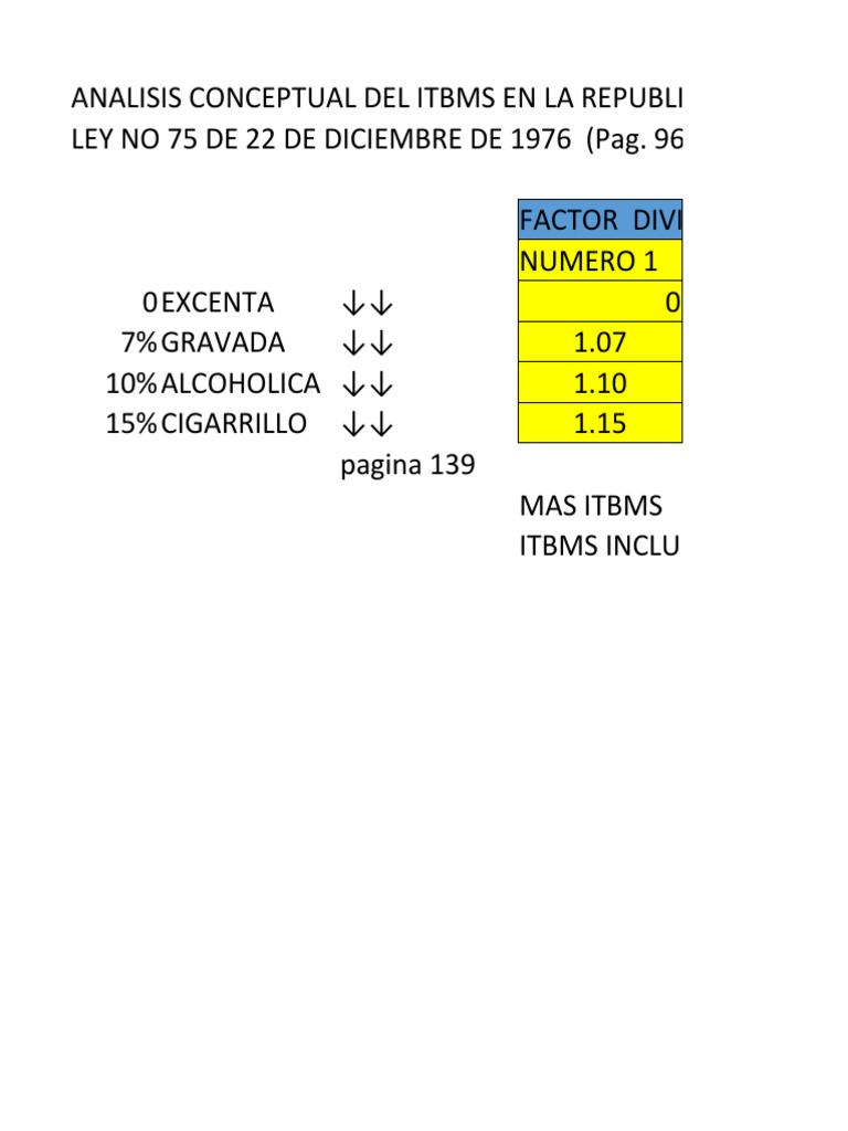 Itbms Incluido | PDF
