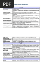 Funciones Del Bodeguero | PDF | Almacén | Calidad (comercial)