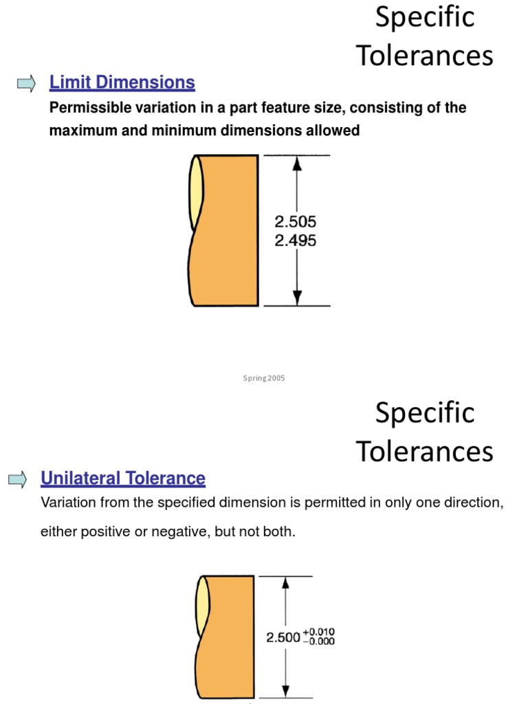 Limit Dimensions: Permissible Variation in A Part Feature Size ...