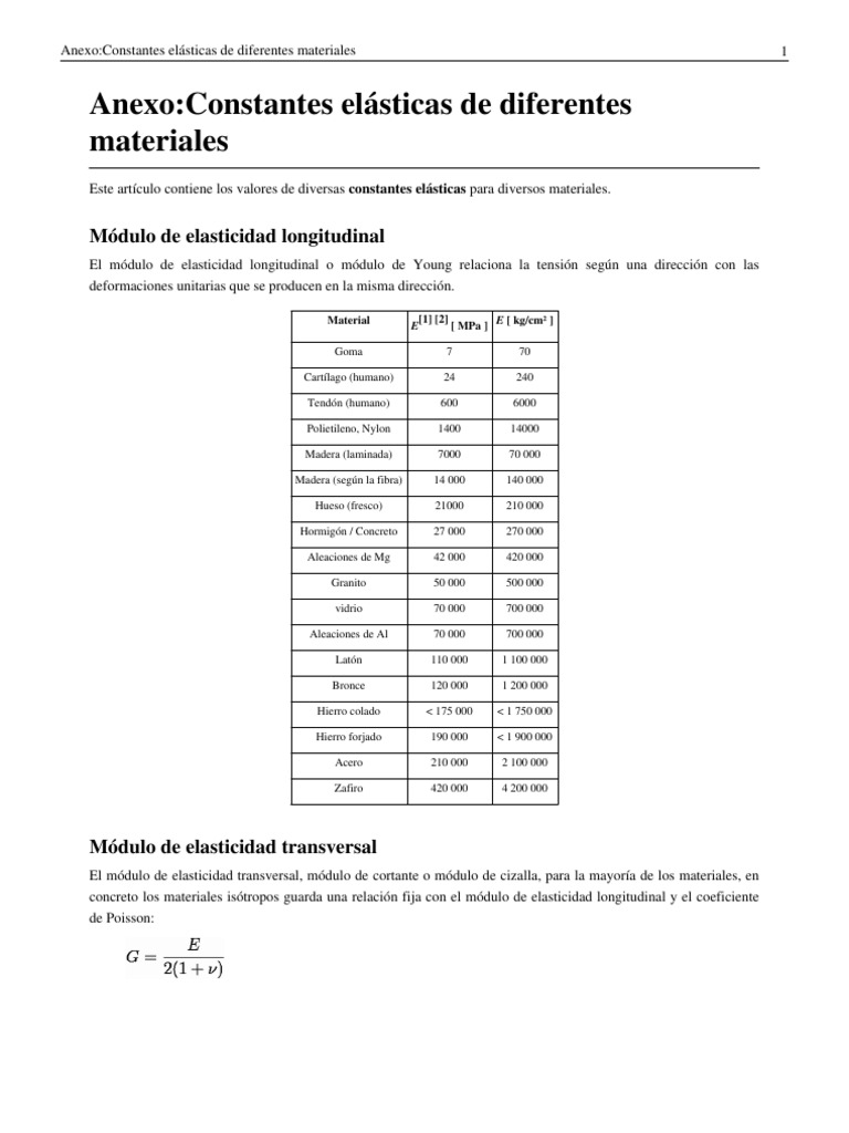 Constantes de Elasticidad | PDF | El módulo de Young | Mecánica