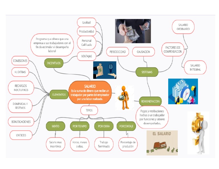 Mapa Metal | PDF