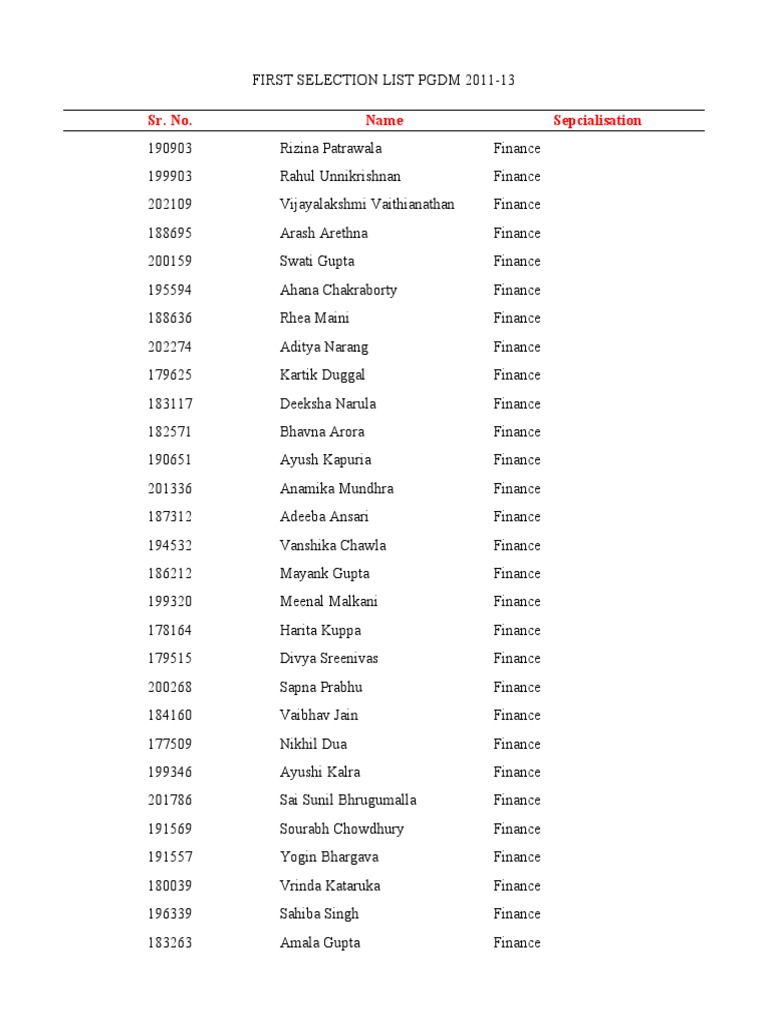 PGDM 2011-13 Selection List | PDF