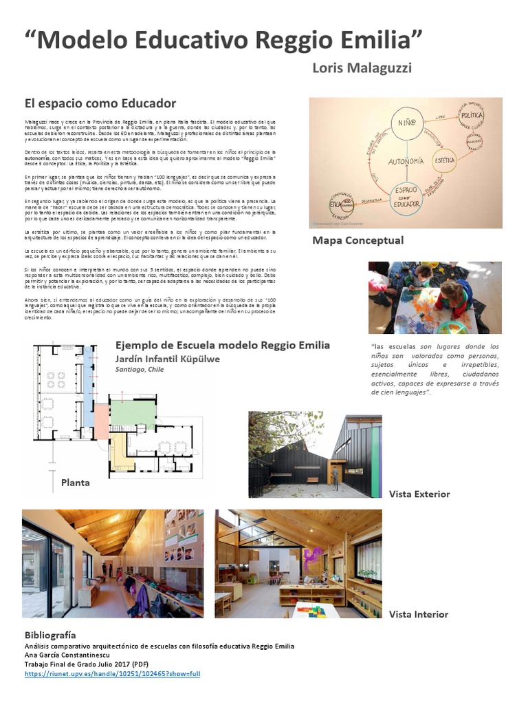 Lamina Modelo Educativo Reggio Emilia | Descargar gratis PDF | Educación de la primera infancia ...