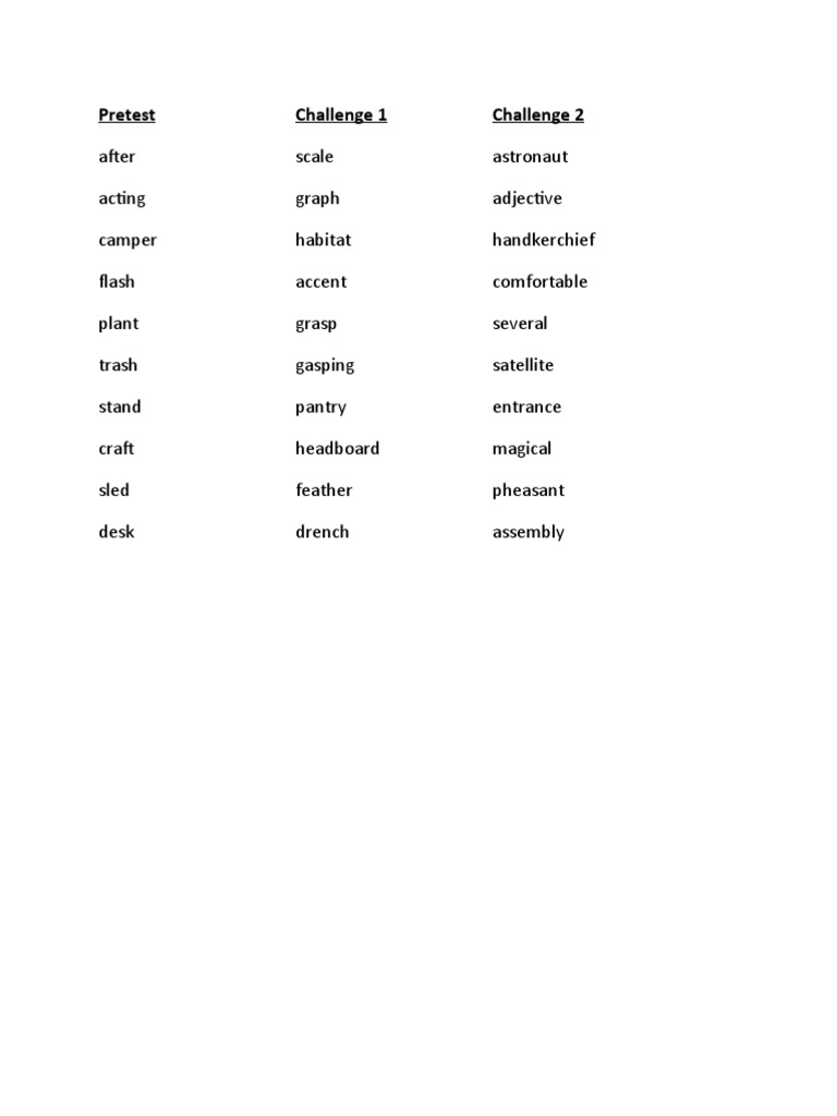 Unit 1 | PDF