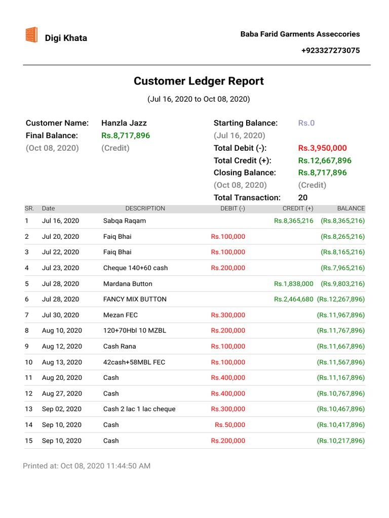 Customer Ledger Report 1602139491350 | PDF | Debits And Credits | Banking