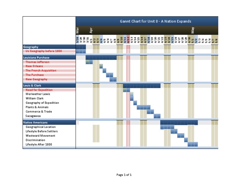 Gannt Chart | PDF