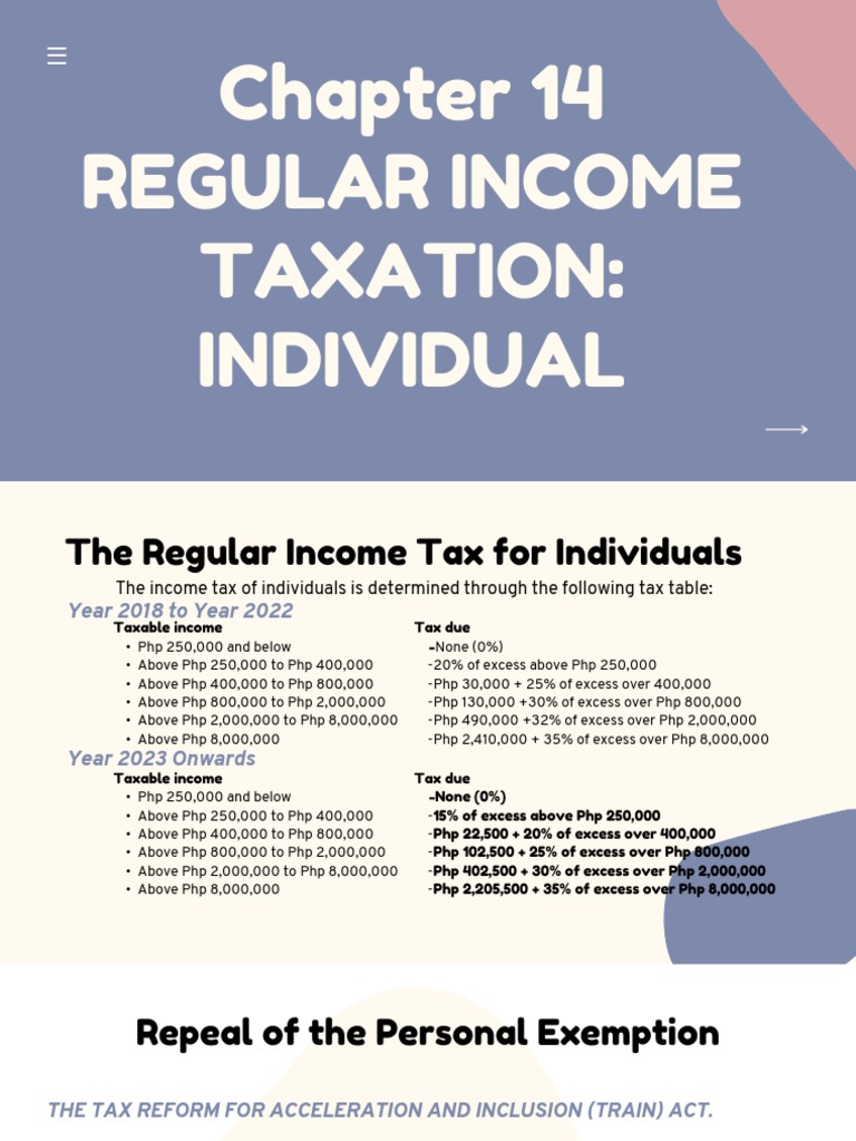 RIT Individual | PDF | Taxes | Trust Law
