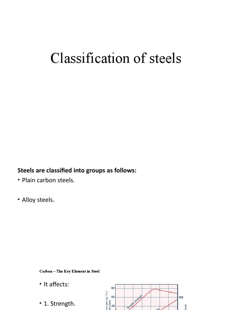 Classification of Steels | PDF