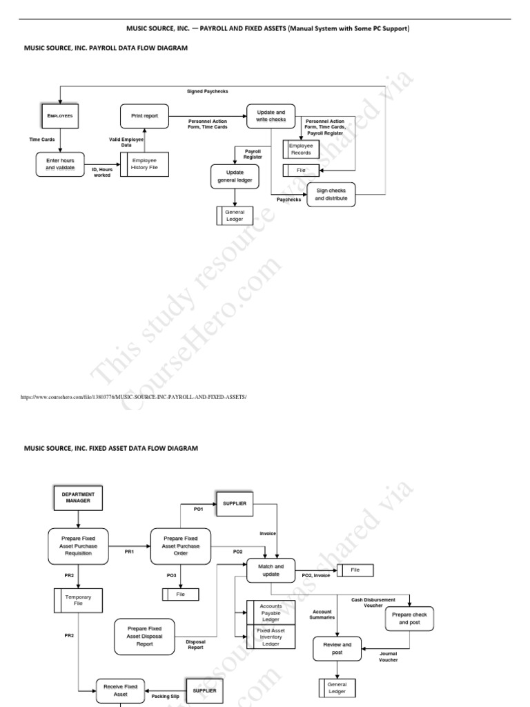 Module 5 Answer Key | PDF | Accounts Payable | Payroll