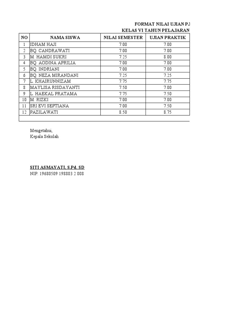 Format Nilai Ujian Pjok Kelas Vi Tahun Pelajaran 2020/2021 NO Nama Siswa Nilai Semester Ujian ...