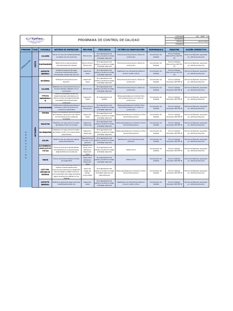 QC - QPG - 01 Programa de Control de Calidad en Producto | PDF