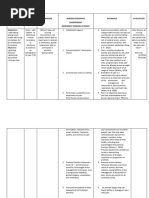 Final NCP Pedia | PDF | Pain Management | Pain