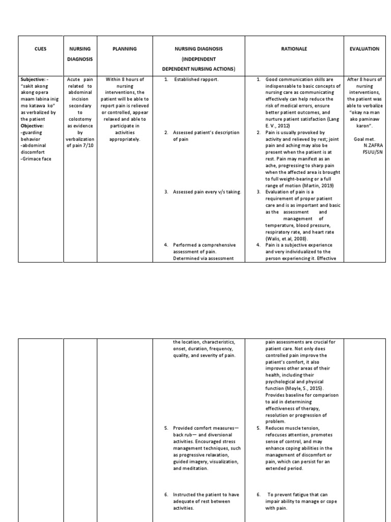 NCP Post Op | PDF | Pain | Clinical Medicine