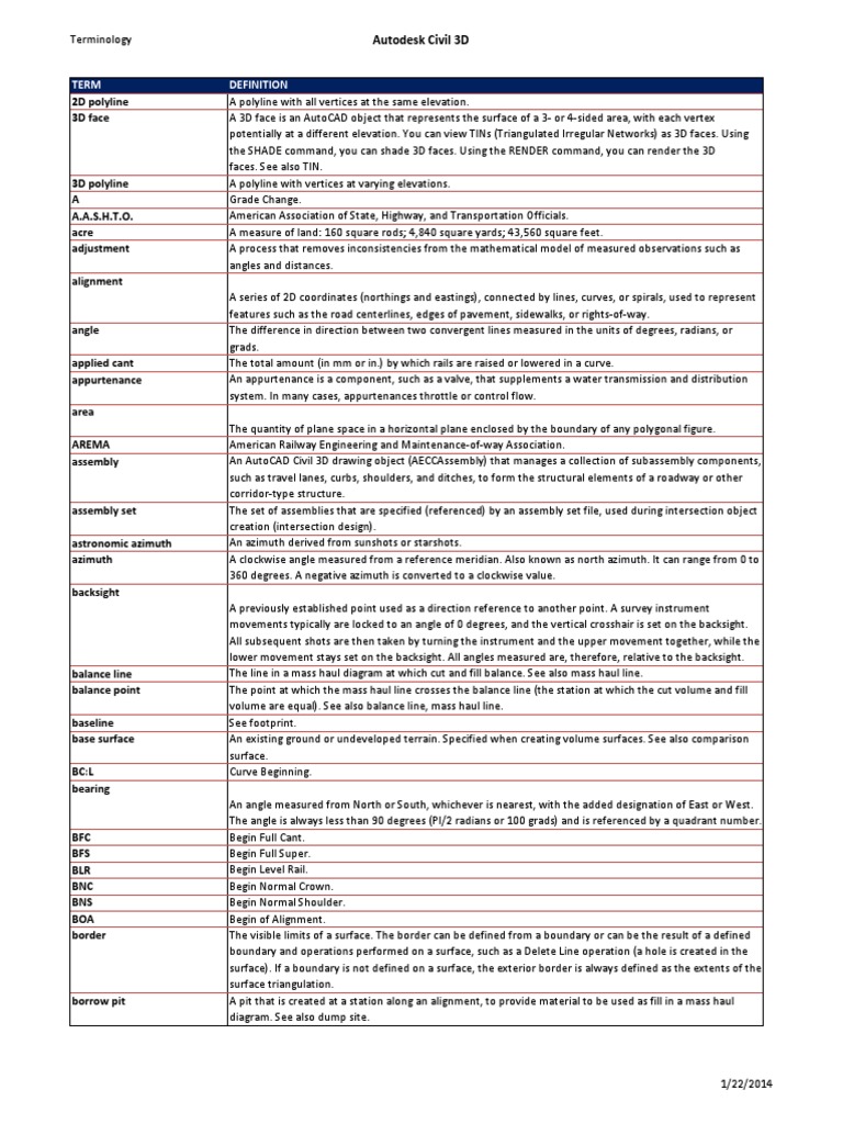 Civil 3D Glossary | PDF | Angle | Surveying