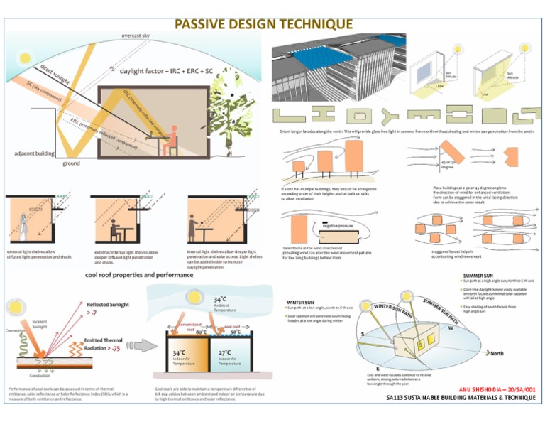 Passive Design Technique Poster - Anu Shishodia (20-Sa-001) | PDF