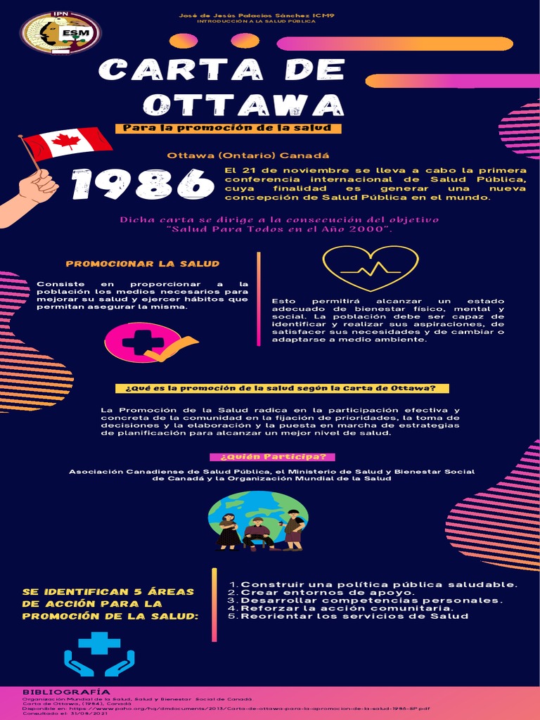 Carta de Ottawa: Promoción de la Salud 1986 | PDF