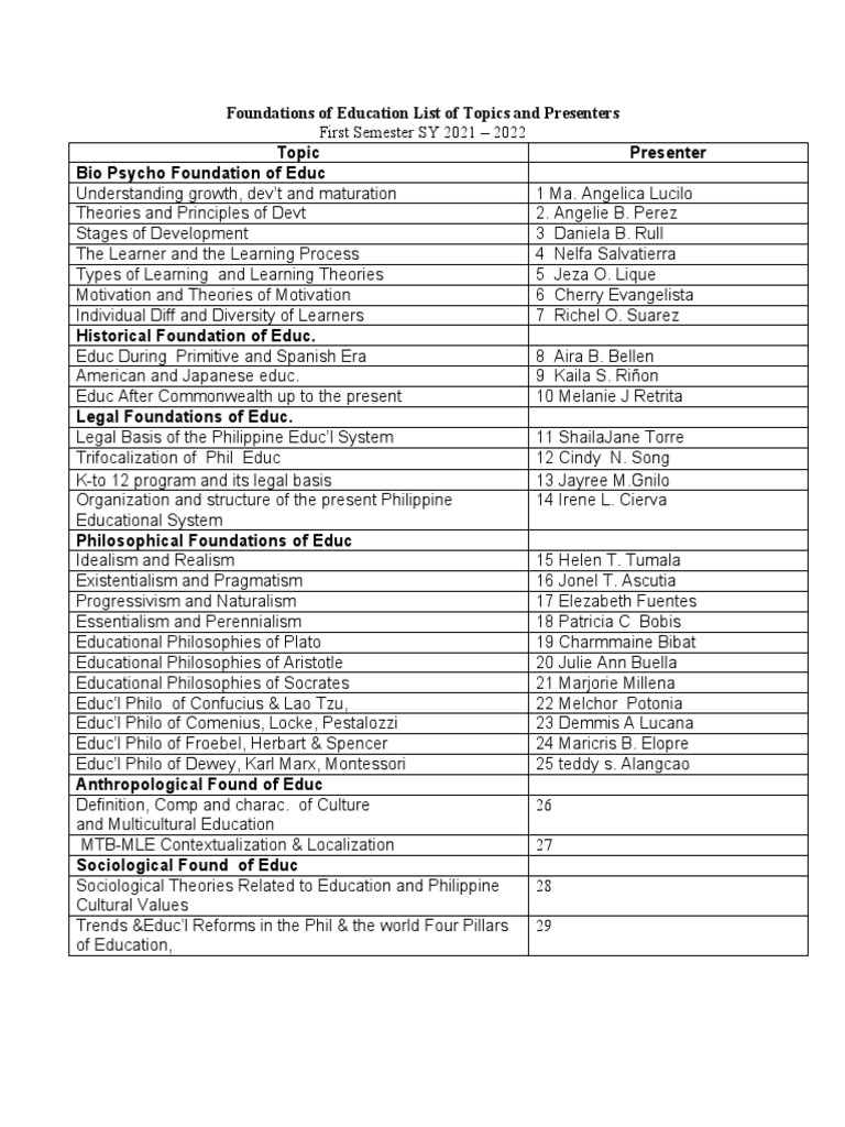 Foundations of Education List of Topics and Presenters Topic Presenter Bio Psycho Foundation of ...