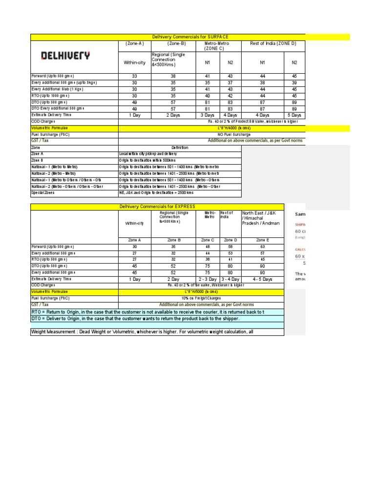 Delhivery Rate Card | PDF | Trade | Economies
