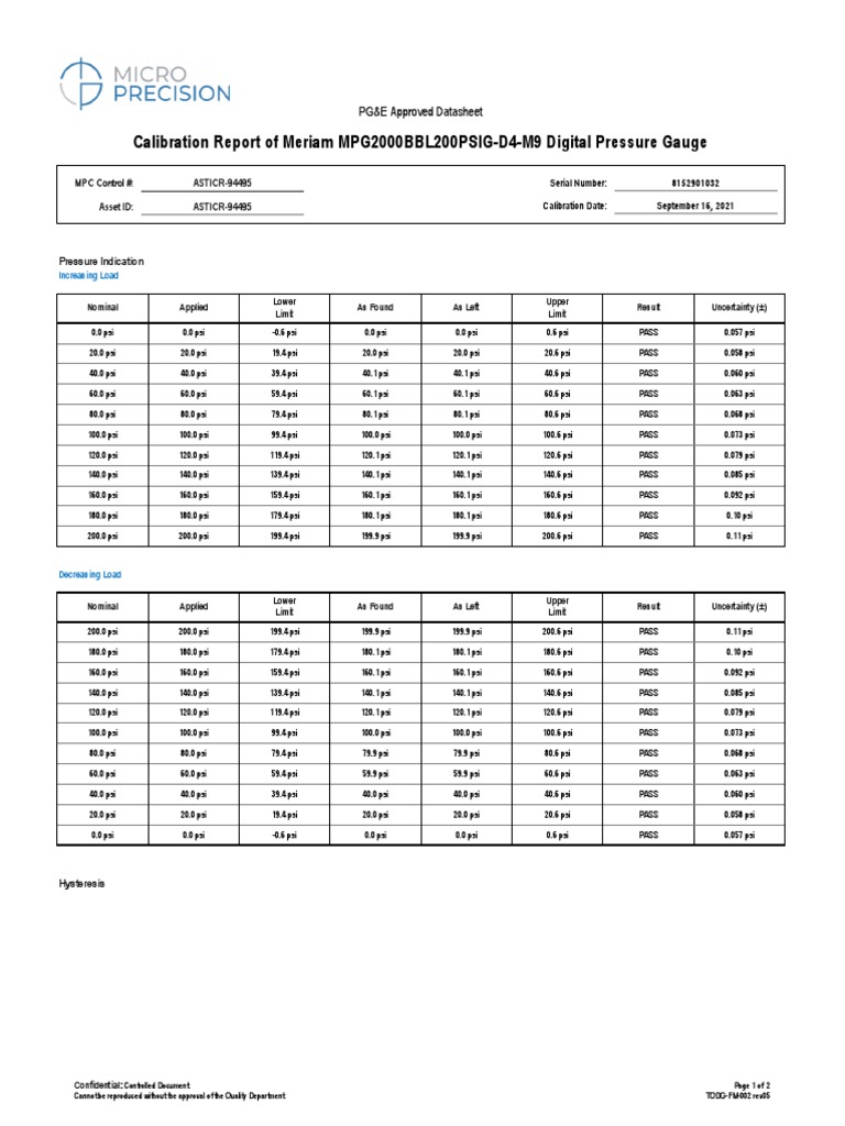Calibration Report of Meriam MPG2000BBL200PSIG-D4-M9 Digital Pressure ...