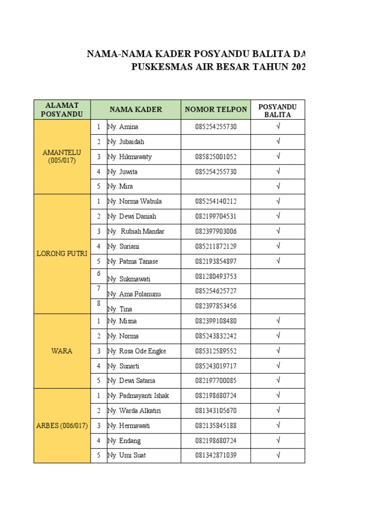 Nama Kader Posyandu PKM Arbes | PDF