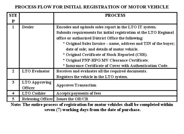 Process Flow For Initial Registration of Motor Vehicles | PDF