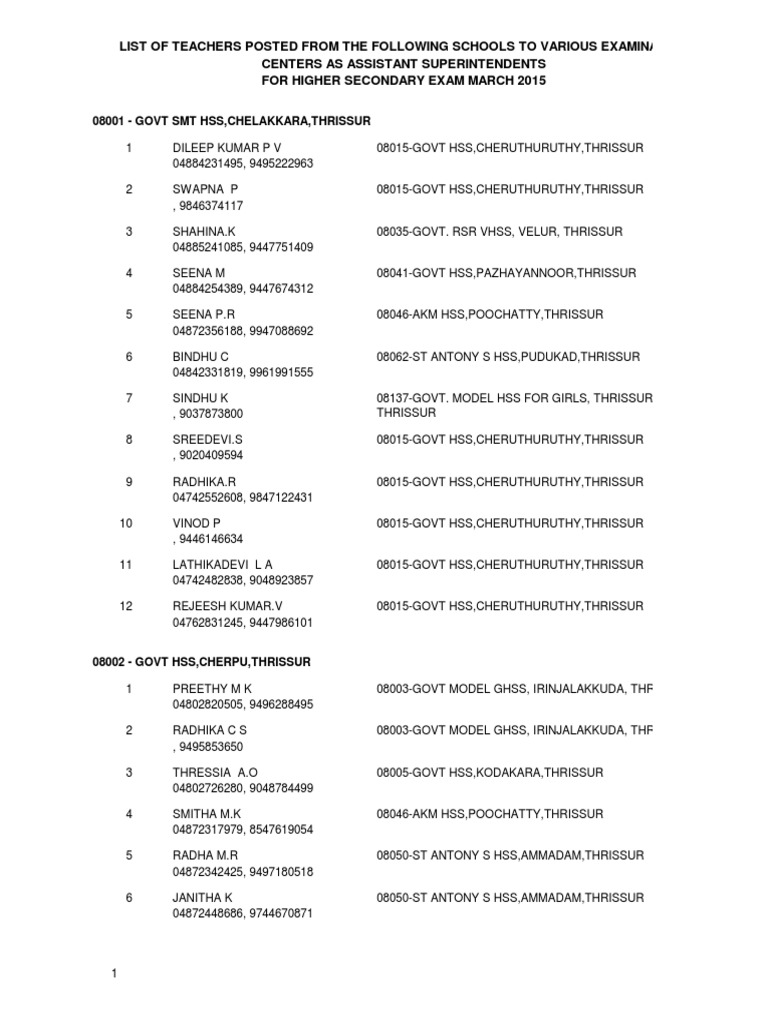 List of Teachers Posted From The Following Schools To Various ...