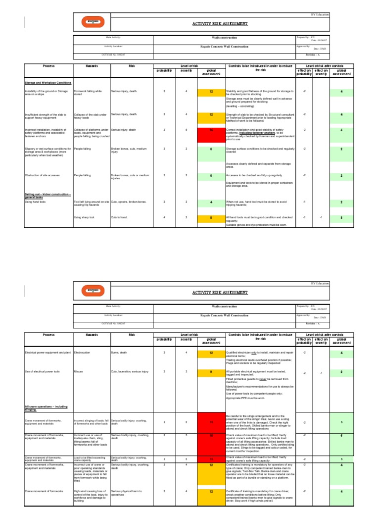 Standard Activity Risk Assessment Facade Concrete Walls WF A | PDF ...