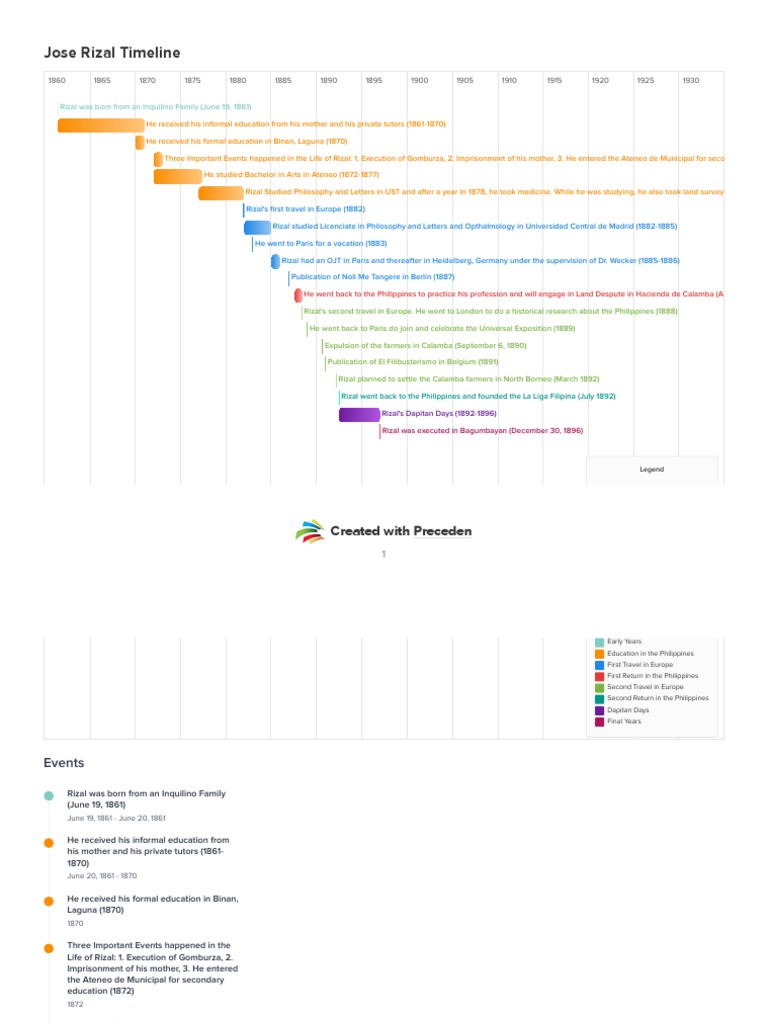 Jose Rizal Timeline: Rizal Was Born From An Inquilino Family (June 19 ...