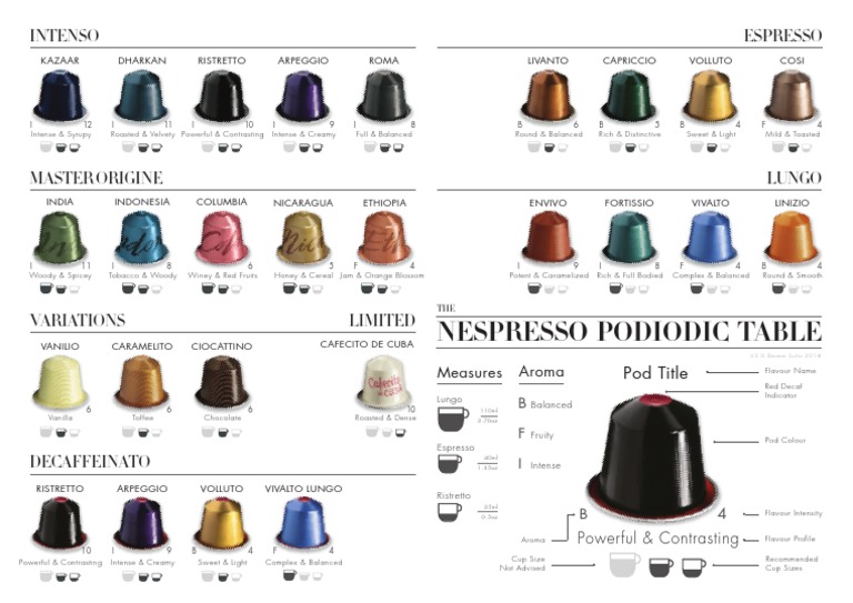 2018 Nespresso Podiodic Table Print A3 | PDF | Foods | Food And Drink