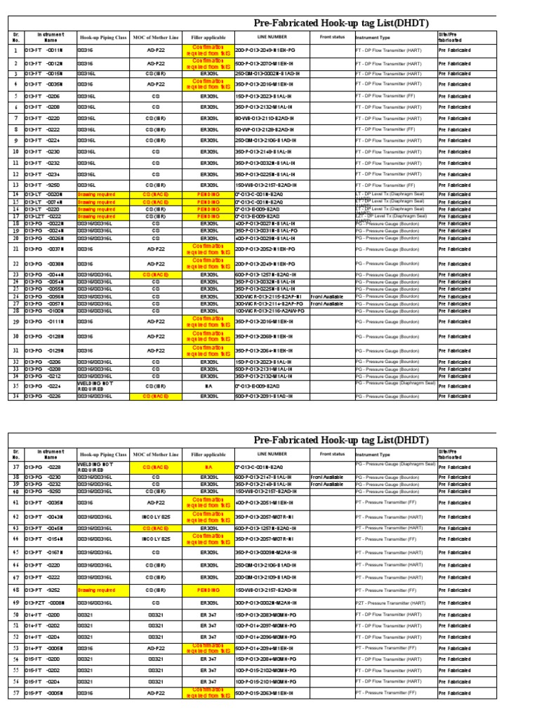 Prefab Hook-up Tag List Overview | PDF | Pressure Measurement ...