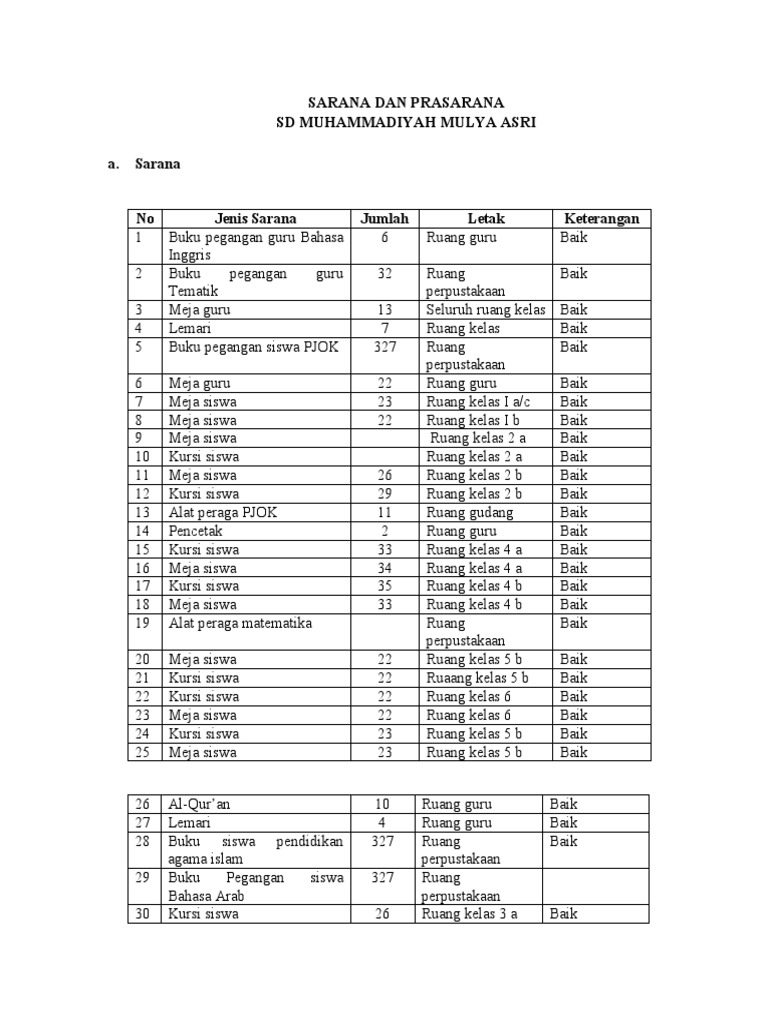 Daftar Sarpras | PDF