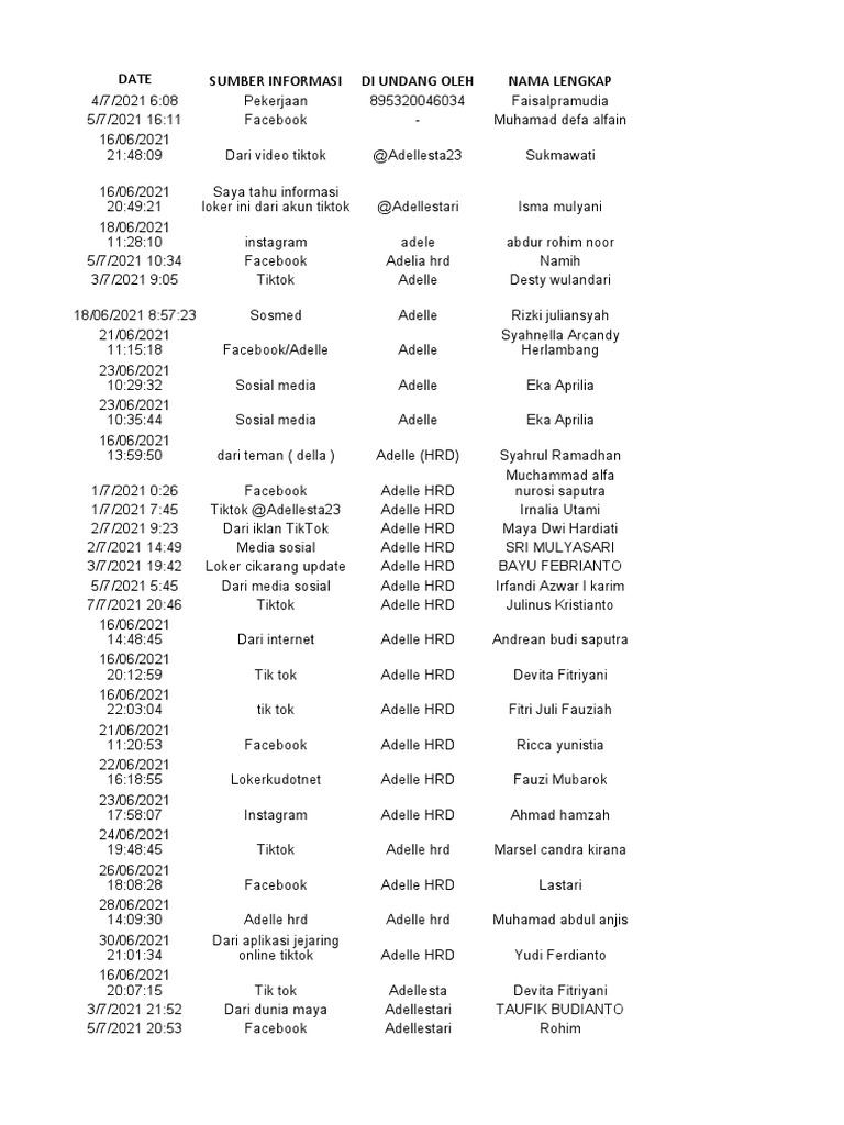 Data Nama Pilot Garuda | PDF