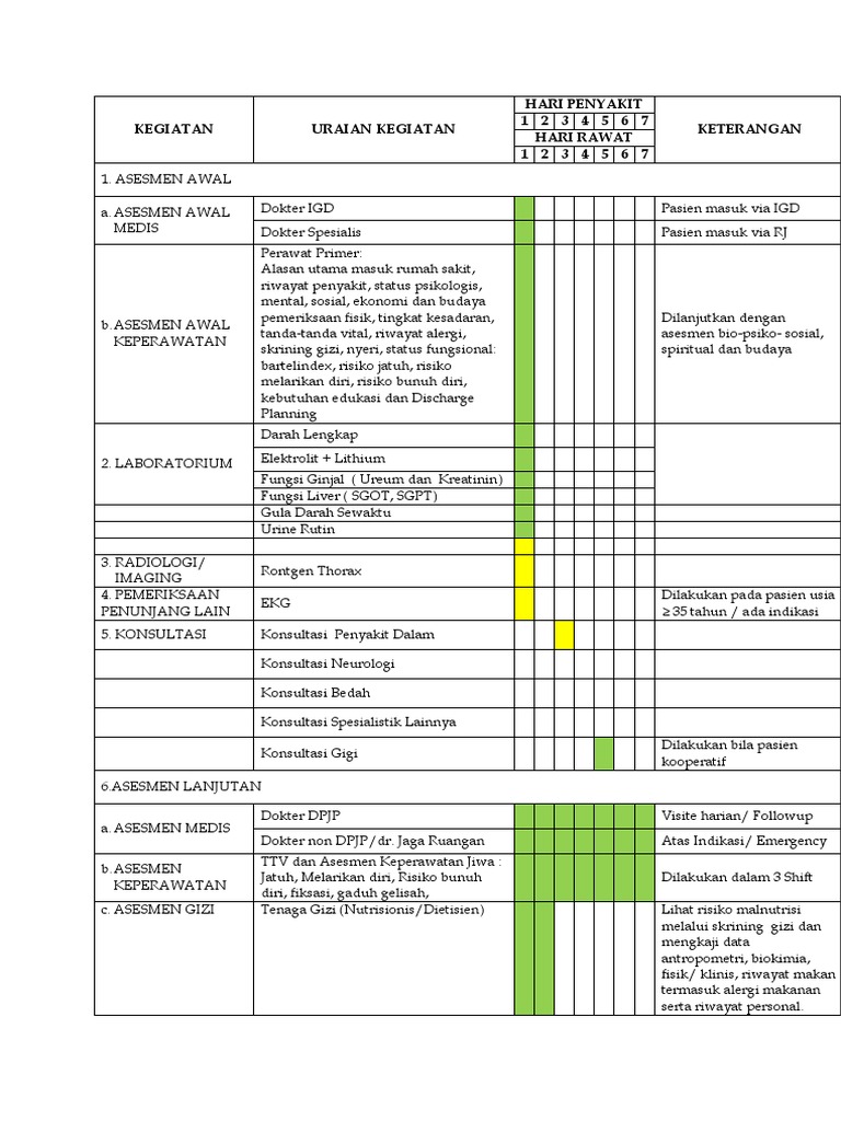 CP Bipolar Form Baru 2 | PDF
