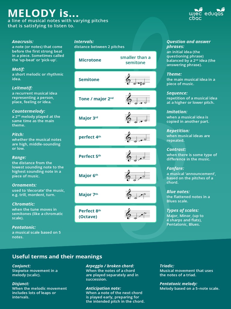 MELODY Is... : Anacrusis: Question and Answer Phrases: Intervals | PDF ...