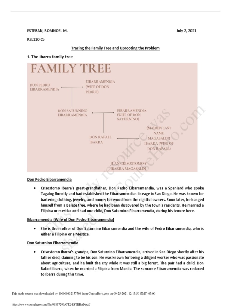 This Study Resource Was: Tracing The Family Tree and Uprooting The ...