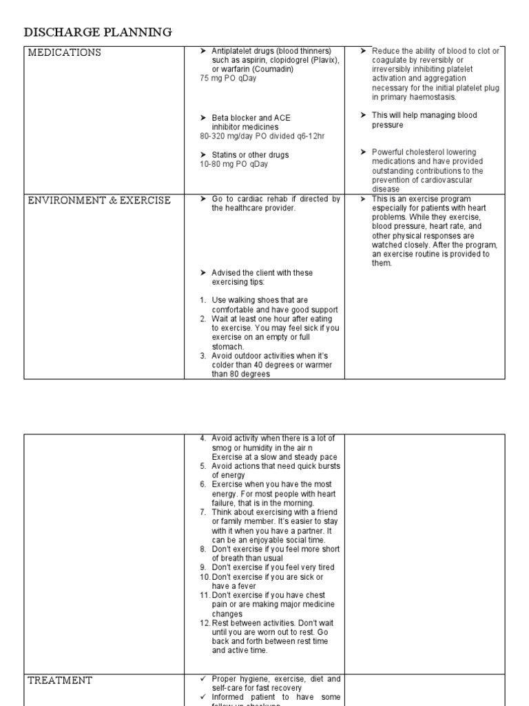 A Comprehensive Discharge Plan for a Patient with Congestive Heart ...