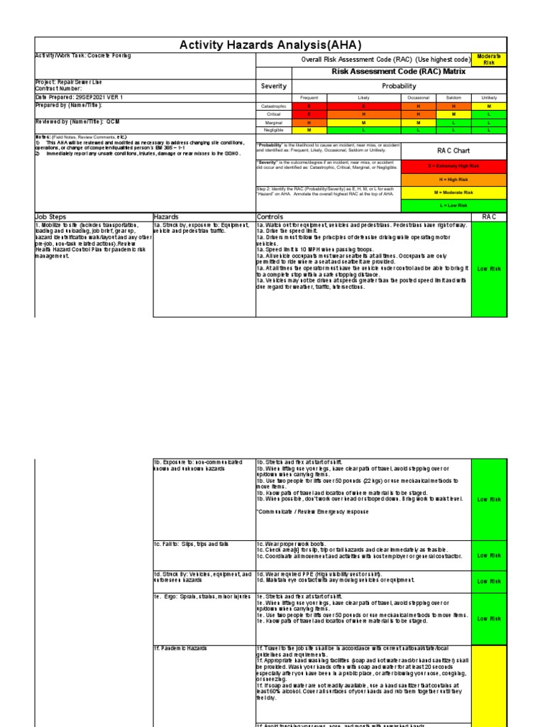 Activity Hazards Analysis (AHA) : Severity Probability | Download Free ...