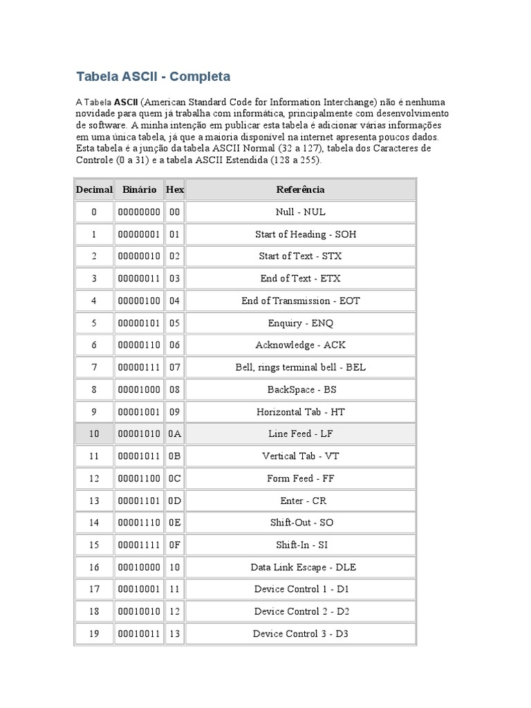 Tabela ASCII | PDF | Ascii | Informática
