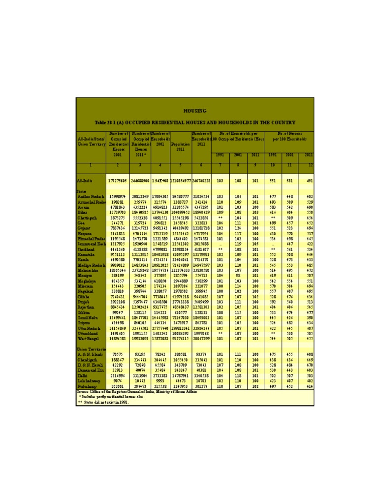 Housing Table 28.1 (A) Occupied Residential Houses and Households in ...