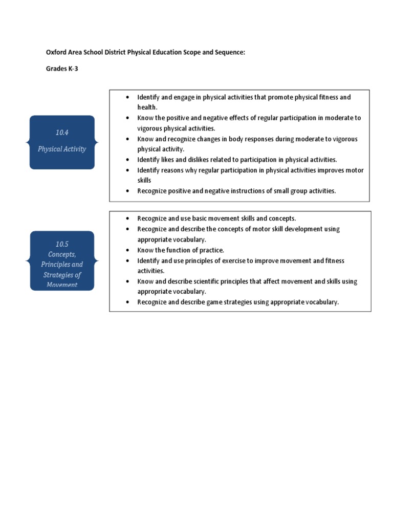 Physical Education Grades K-3 Curriculum and Scope and Sequence | PDF ...